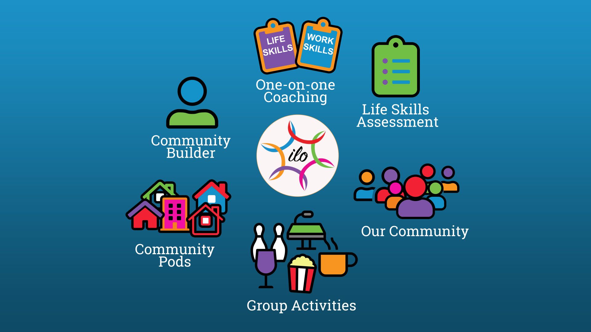 Welcome to ILO - Integrated Living Opportunities