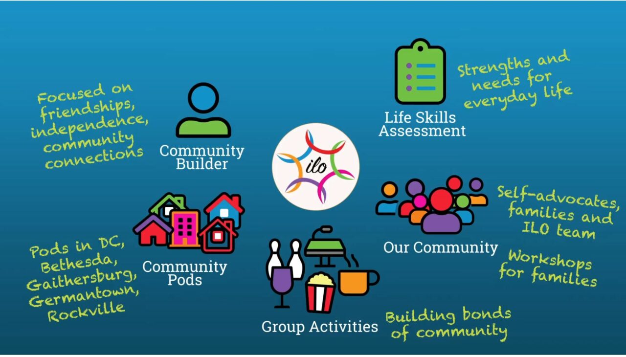Welcome to ILO - Integrated Living Opportunities