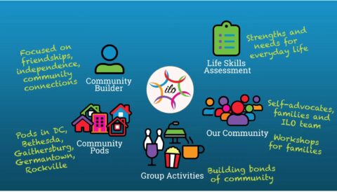 Welcome to ILO - Integrated Living Opportunities